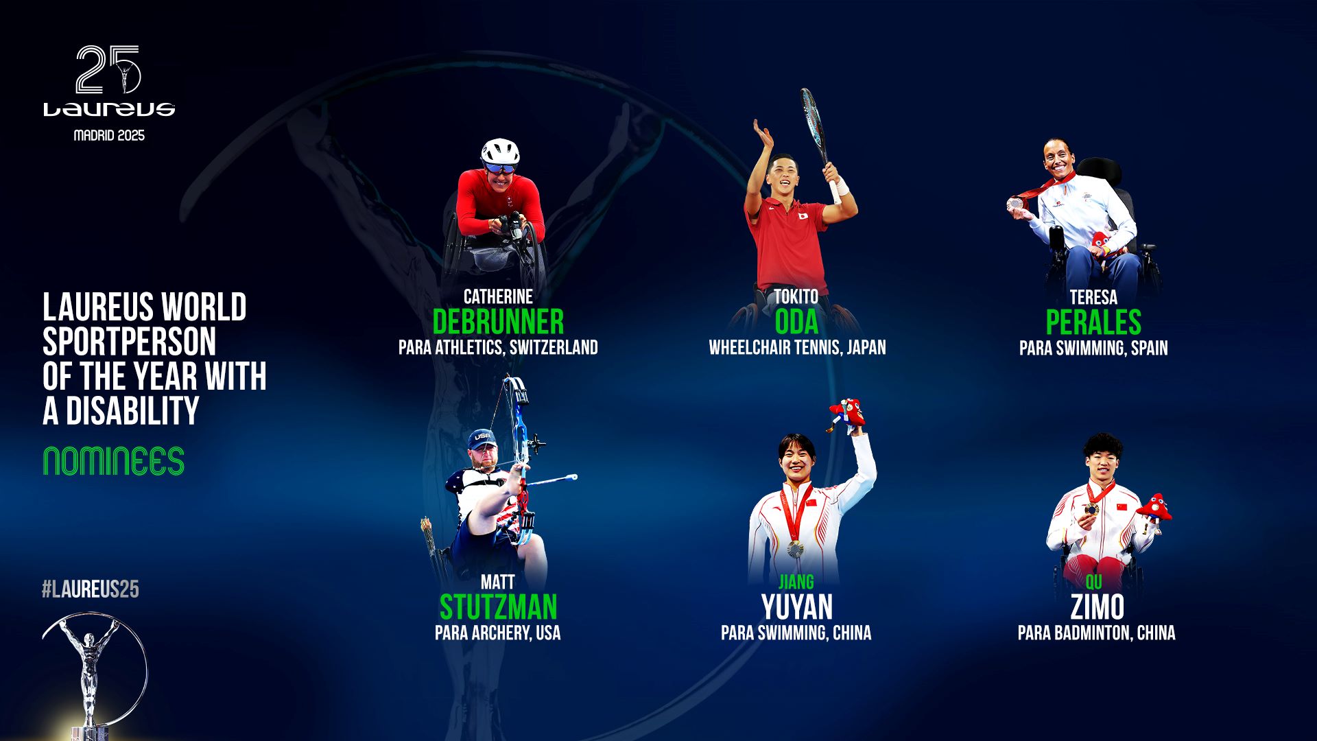 Six Paralympians nominated for 2025 Laureus Sport Awards